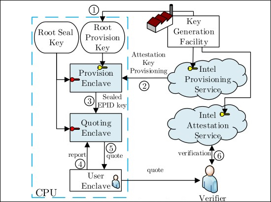New SGAxe attack steals protected data from Intel SGX enclaves